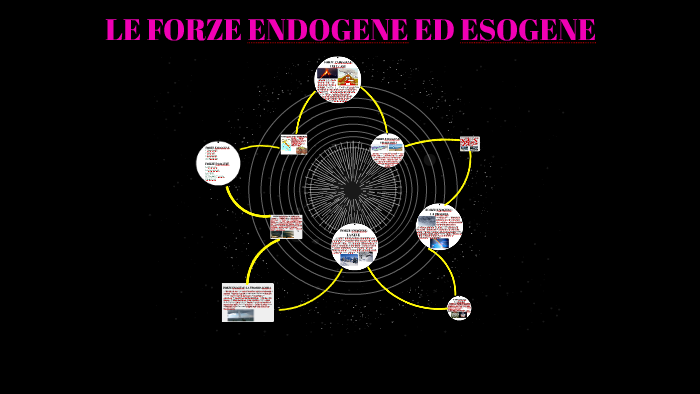 LE FORZE ENDOGENE ED ESOGENE by giulia bergamin on Prezi