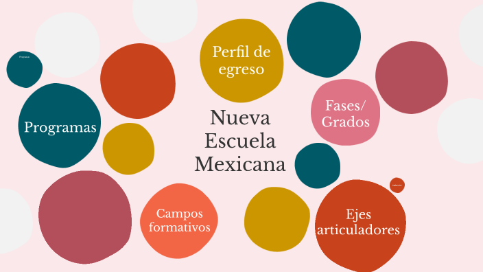 NEM by ANAHI ALONSO RODRIGUEZ on Prezi