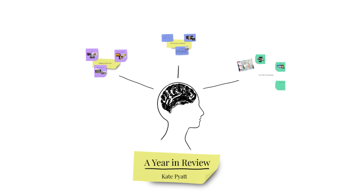 humanities final review by kate pyatt on Prezi