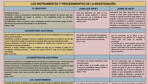 Tabla Informativa by Karla Gonzalez Segura on Prezi Design