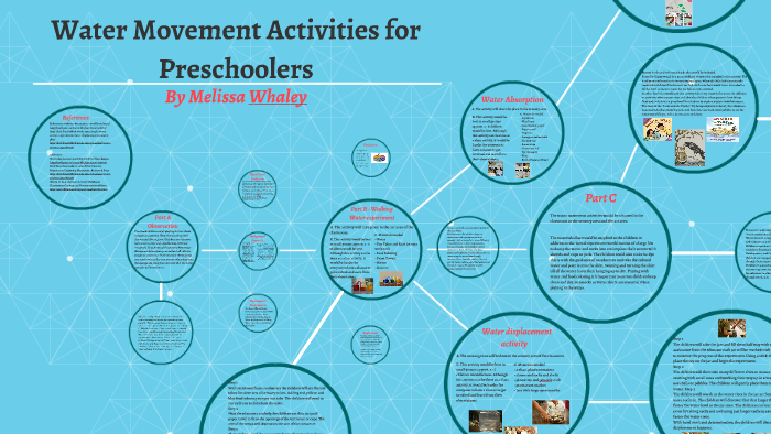 Water Movement Activities for Preschoolers by Melissa Whaley on Prezi