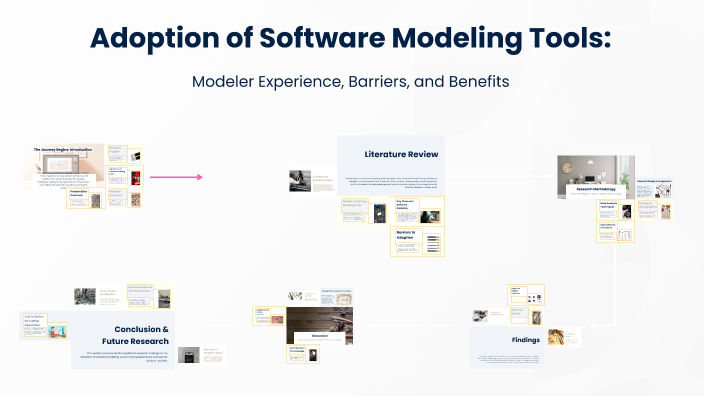 Adoption of Software Modeling Tools: A Journey of Insights by Reyhane ...