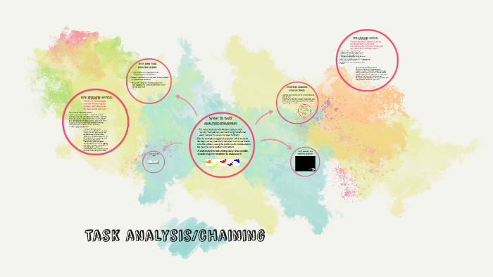 Task analysis/chaining by Alexa Tanney on Prezi