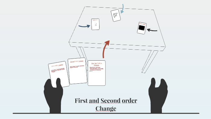 First and Second order Change by Alper Can Alemdar on Prezi