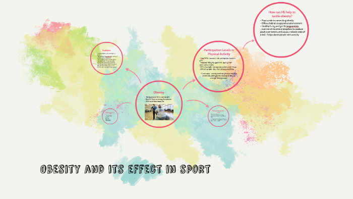Obesity and its effect in sport by Ciara Nicholson on Prezi
