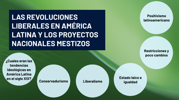 2do BGU Historia .Revoluciones liberales en America Latina. by Cristhian Andrés Romero Suárez on ...