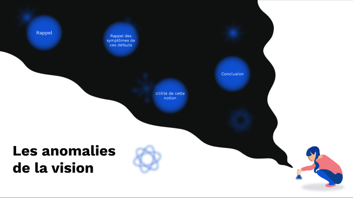 anomalie de la vision by Maude Le Blanc on Prezi