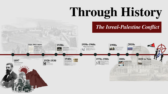 Isreal-Palestine Conflict Timeline by Allison Treseder on Prezi