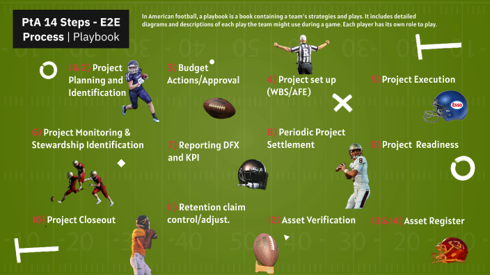 PtA E2E Process - Playbook by Matheus Cardoso on Prezi