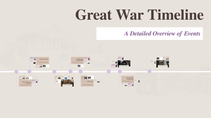 Timeline of the Great War by Lucas Hughes on Prezi