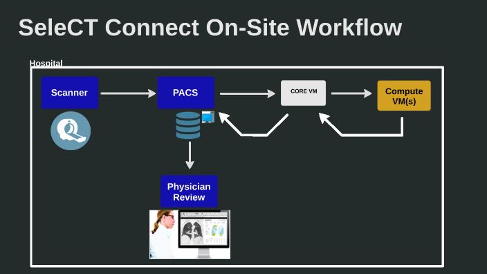 SeleCT Connect On-Site Workflow by Michelle Horning on Prezi