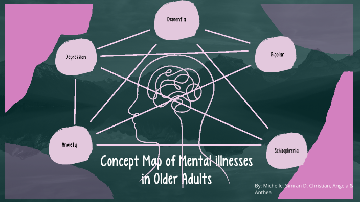 Concept Map of Mental illnesses in Older Adults by Anthea Javellana