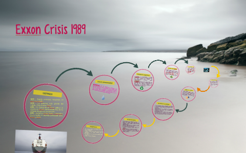Exxon Crisis 1989 by Andrea Gutierrez on Prezi