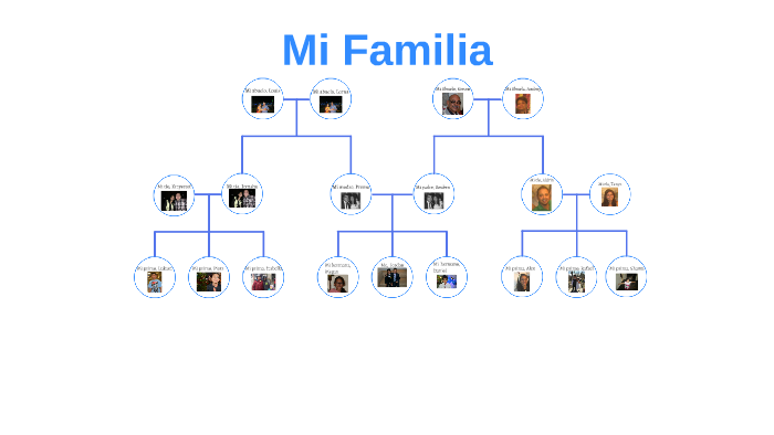 Spanish Family Tree Chart