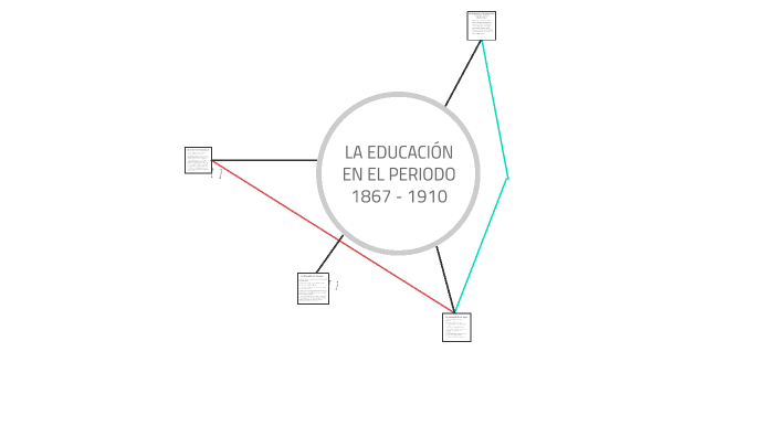 exposición_ la educación 1867-1910 by JOSE ALFREDO TORRES RABAGO on Prezi