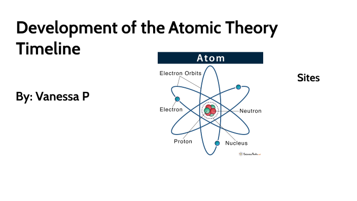 Development of the Atomic Theory Timeline by Vanessa Pisquem on Prezi