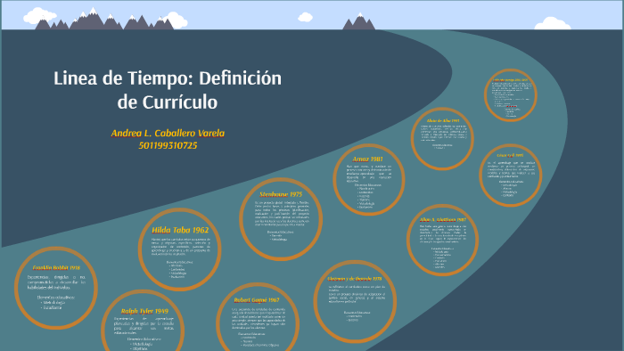 Definicion de Curriculum by Andrea Caballero on Prezi