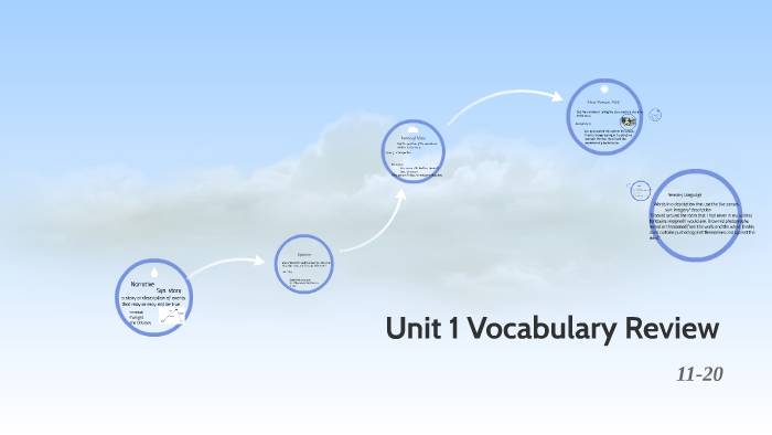 Unit 1 Vocabulary Review by Jewel Clavin on Prezi