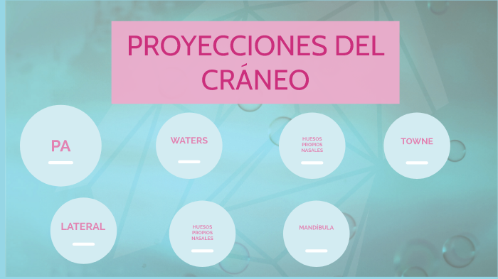 Proyección de waters by Marina Abá on Prezi