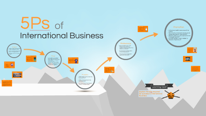5Ps of International Business by Brock Bourgase on Prezi
