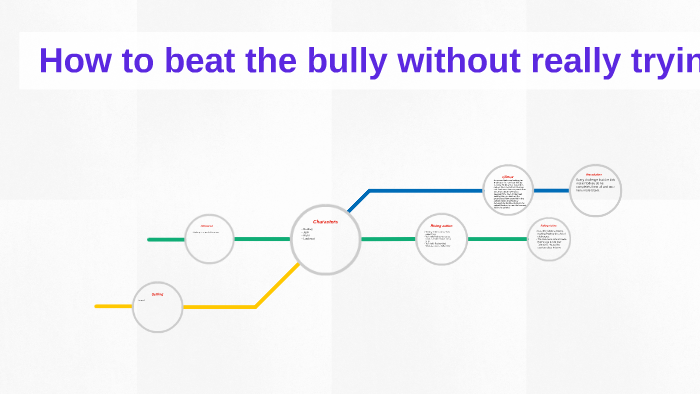 How to beat the bully without really trying by ricardo salvadero on Prezi