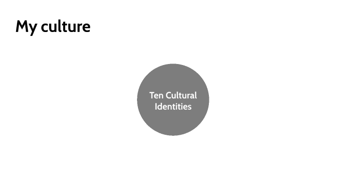 BC Culture by Brian Croom on Prezi