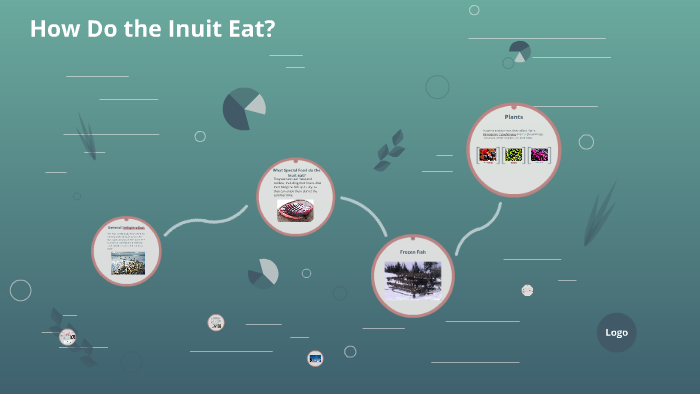 How Do the Inuit Eat? by Eason Guo on Prezi