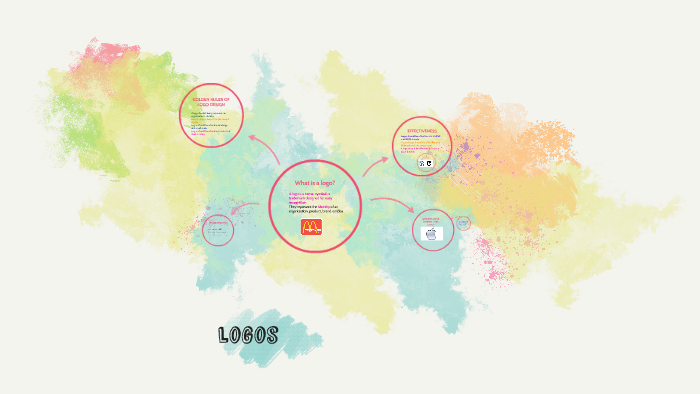 What is a logo? by Nadia Nocchi on Prezi