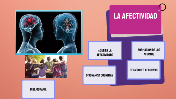 LA AFECTIVIDAD by ANGELICA DIAZ GALLARDO on Prezi