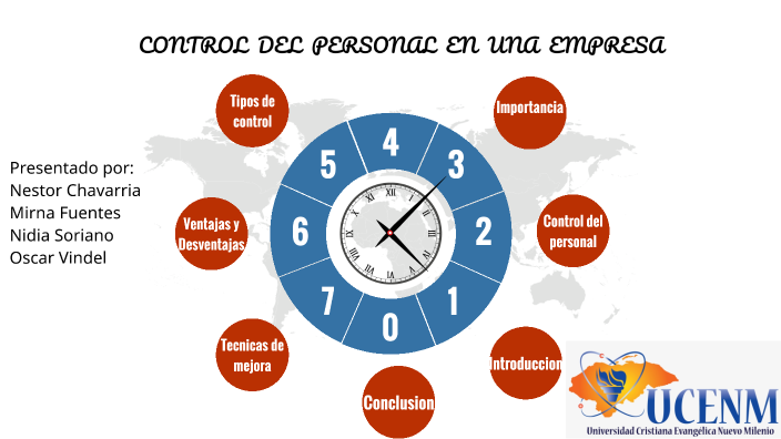 Control del Personal en una Empresa by Nestor Chavarria on Prezi