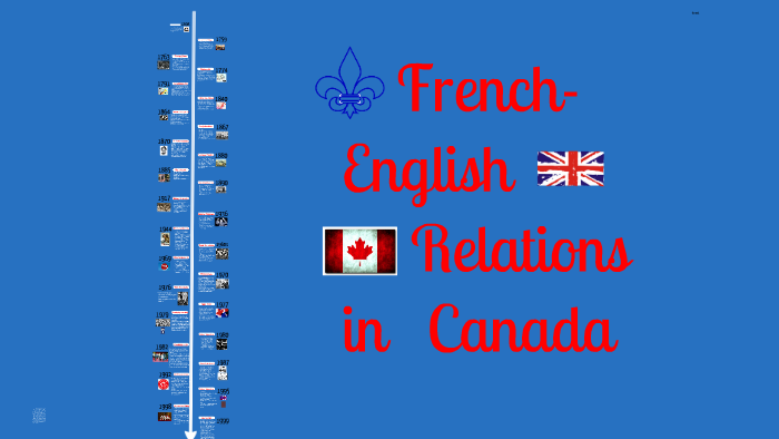French-English Relations in Canada by Ian Cotter on Prezi