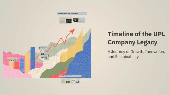 Timeline of the UPL Company Legacy by Rohini Muralidhara on Prezi