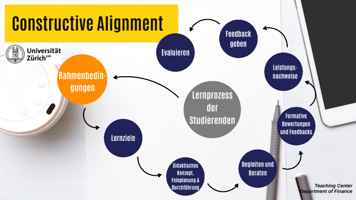 Constructive Alignment by Ioannis Dougas on Prezi