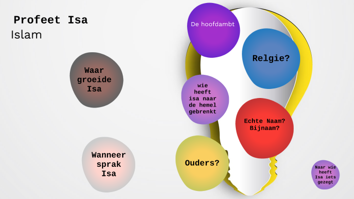 profeet isa by hasina yar on Prezi