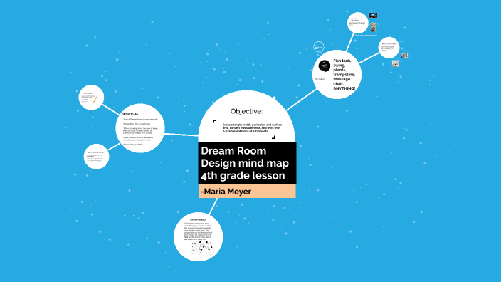 Dream Room Design mind map by Maria Meyer on Prezi