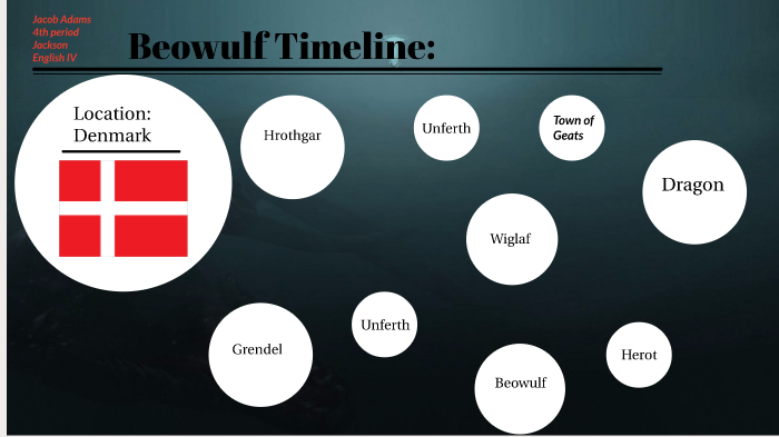 Beowulf Timeline by Jacob Adams on Prezi