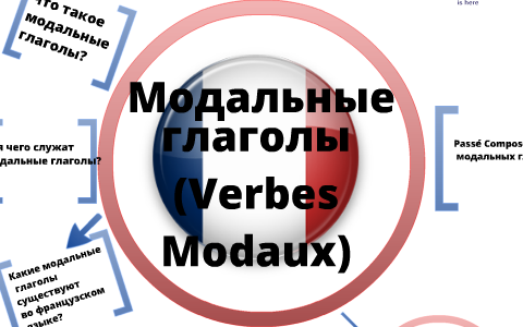 Les Verbs Modaux by Karine Arutyunyan