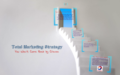 Total Marketing Strategy: MKTG 110 by Parmita Choudhury on Prezi