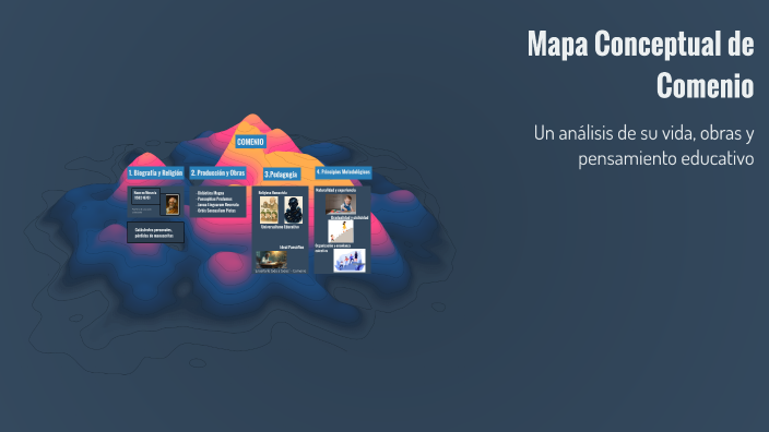 Mapa Conceptual de Comenio by Mauro Perez on Prezi