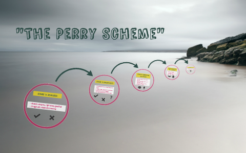 The Perry Scheme by Dacia Medina on Prezi