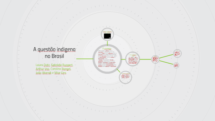 A questão indigena no Brasil by laura datz on Prezi