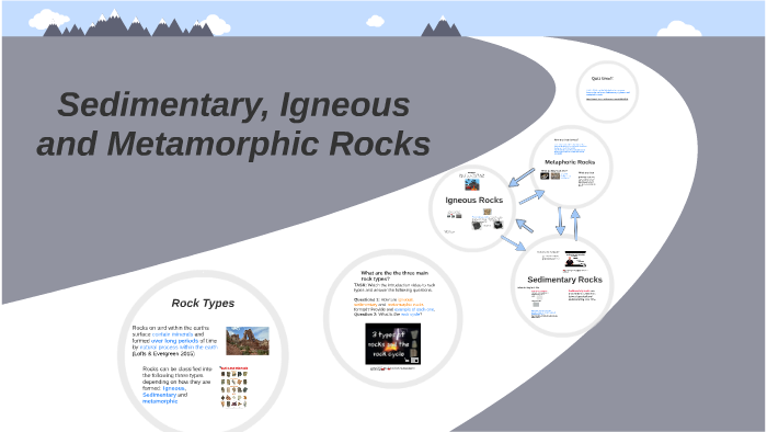 Sedimentary, Igneous and Metamorphic Rock Introduction by Sam Vinton ...