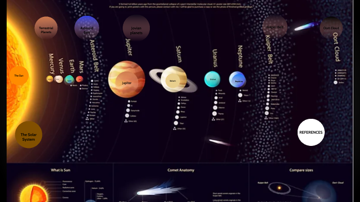 Unit 1 The Solar System by Adham Nassef on Prezi