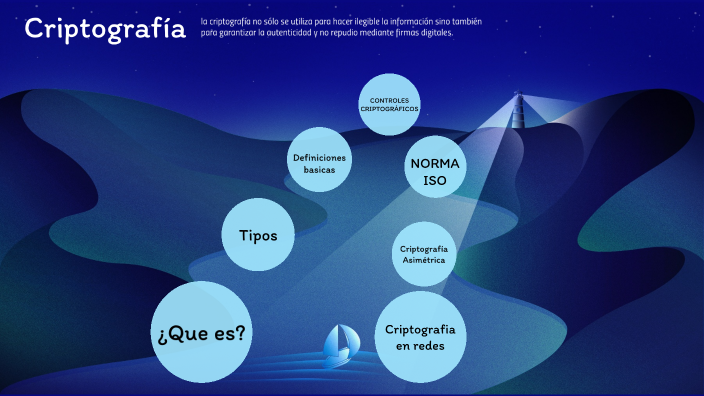 Criptografía by RUTH EUNICE PUERTO PALACIOS on Prezi