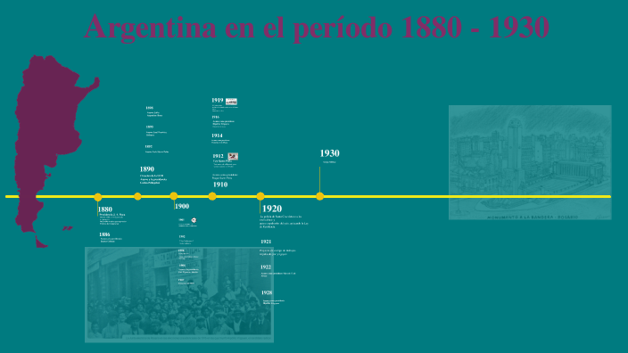 linea de tiempo 1880 al 1930 argentina by katia altamirano on Prezi