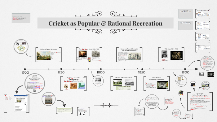 Cricket as Popular & Rational Recreation by Darren Mitchell on Prezi