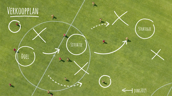 Verkoopplan 2020 en verder by Sander van Leer on Prezi