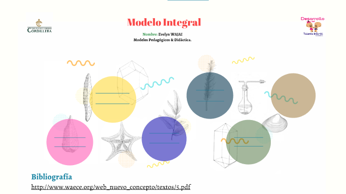 Modelo Integral by Evi Ahgase on Prezi