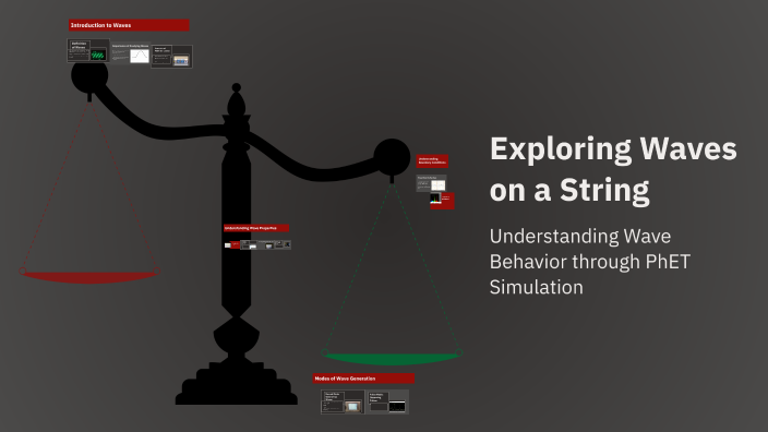 Exploring Waves on a String by mijah c on Prezi