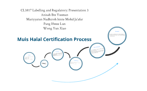 Muis Halal Certification Process by Mariyya Jaf on Prezi